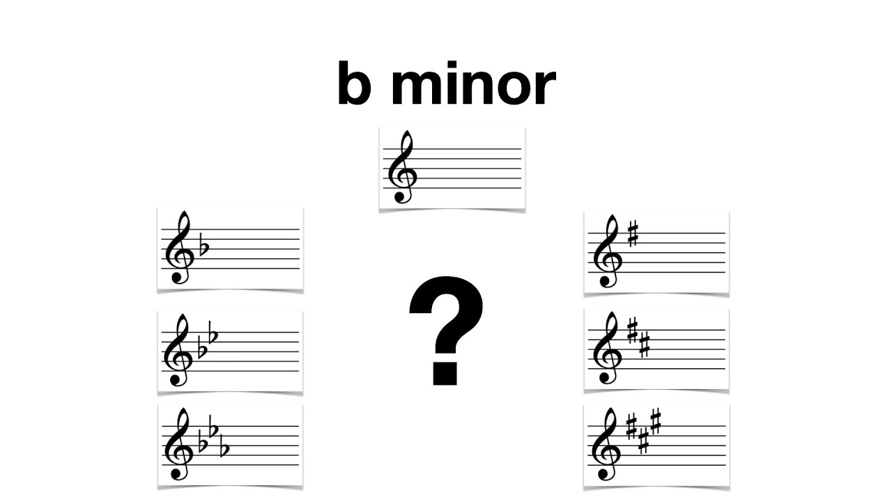 Key signature practice : Major & Minor keys up to 3 sharps / flats ...