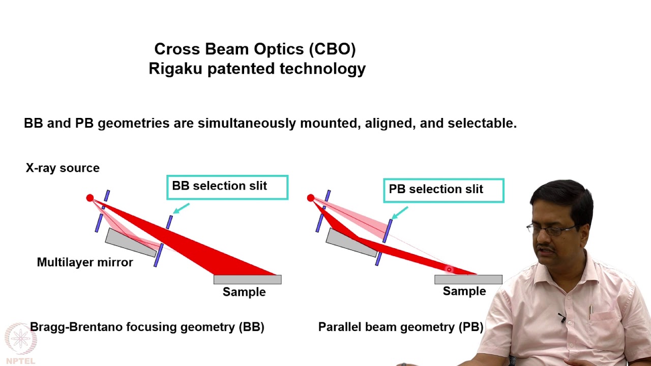 Powder X-Ray Diffractometer -Theory - YouTube