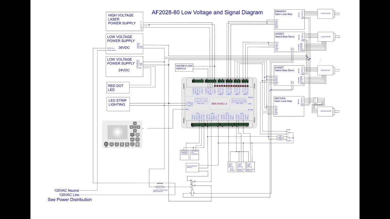 AF2028 Closed Loop Driver Alarm Reset - YouTube