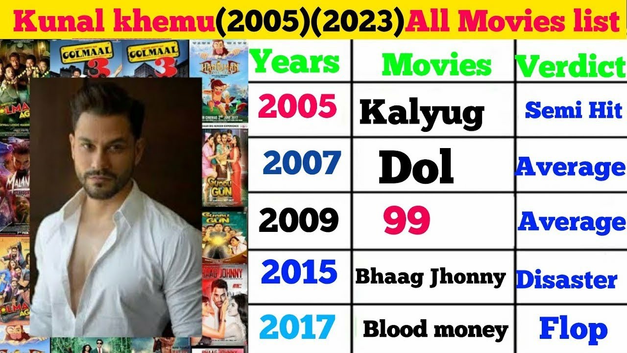 Kunal khemu All Movie list (2005) (2023) All Flop and Hit Movie list Kunal khemu Movie verdict ...