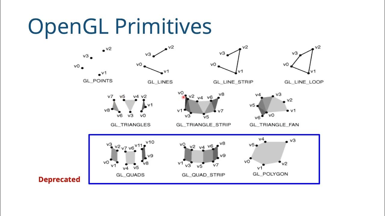 Unit 3-3 - OpenGL Programming - Part 1 - YouTube