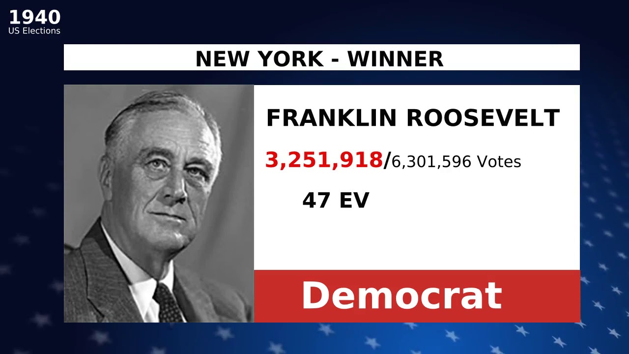 United States New York election results 1940: FRANKLIN ROOSEVELT winner ...