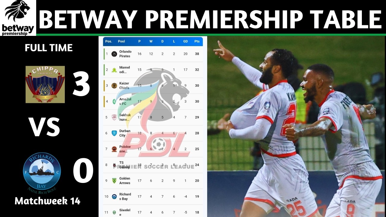 PSL Results | Betway Premiership Table Updated Today | Matchweek 18 ...