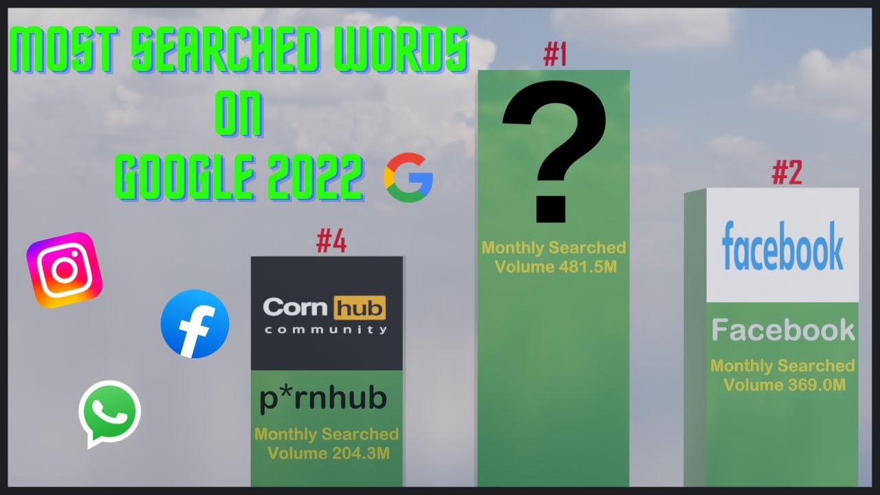 Most Searched Words On Google In 2022 YouTube most-searched-words-on-google-in-2022-youtube