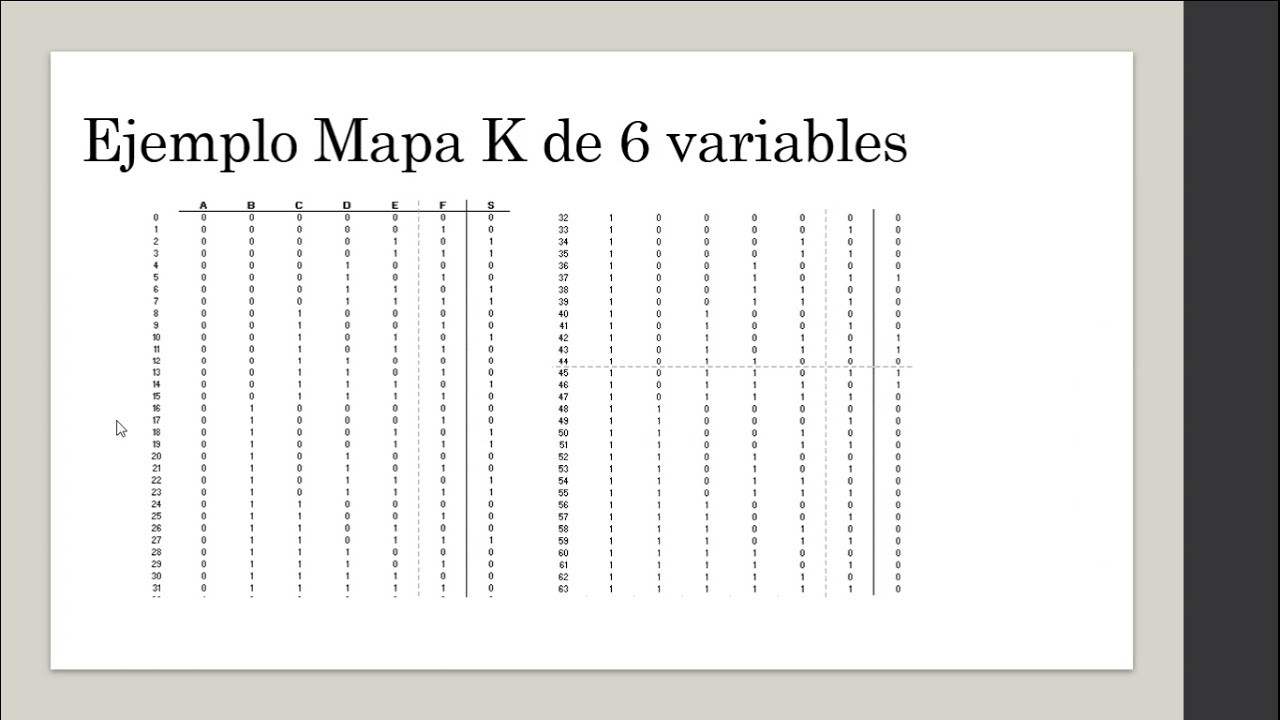 Ejemplo de Mapas K de 5 y 6 variables - YouTube