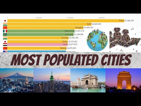 Most Populated Cities From All Across The World From 1990 to 2025 ...
