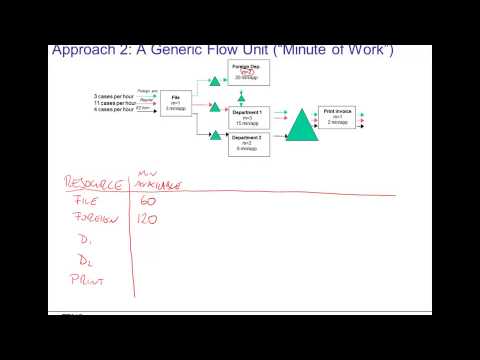 How to Analyze a Process (7/7) - Multiple Flow Units - YouTube