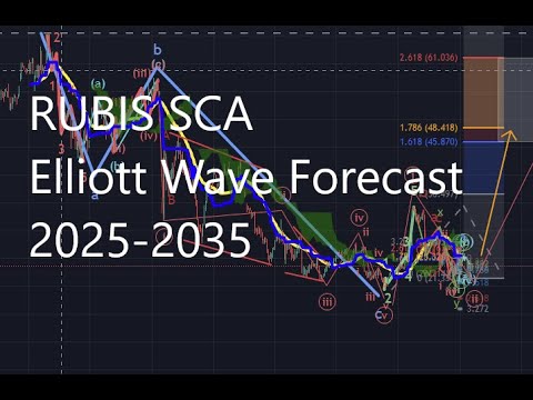 Stocks - RUBIS SCA - Elliott Wave Forecast - Technical Analysis - Chart ...