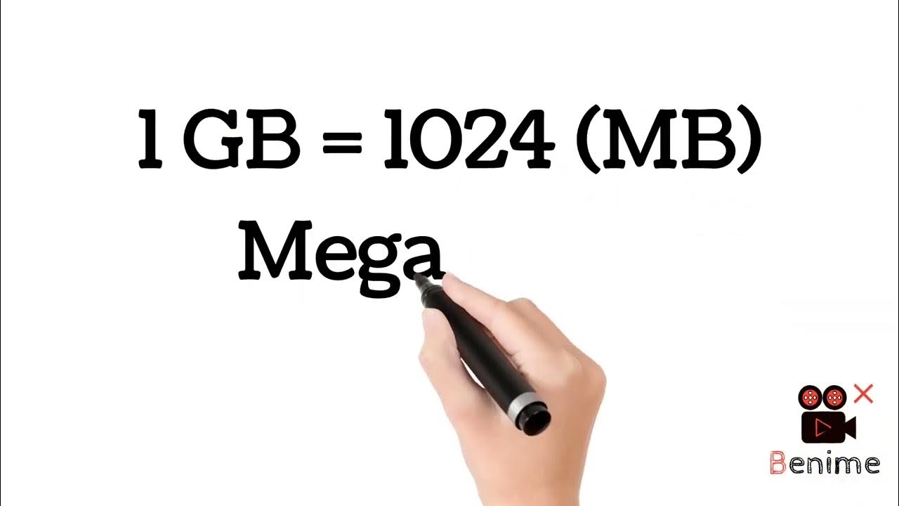 #Units Of Memory #Memory Size Smallest to Largest - YouTube