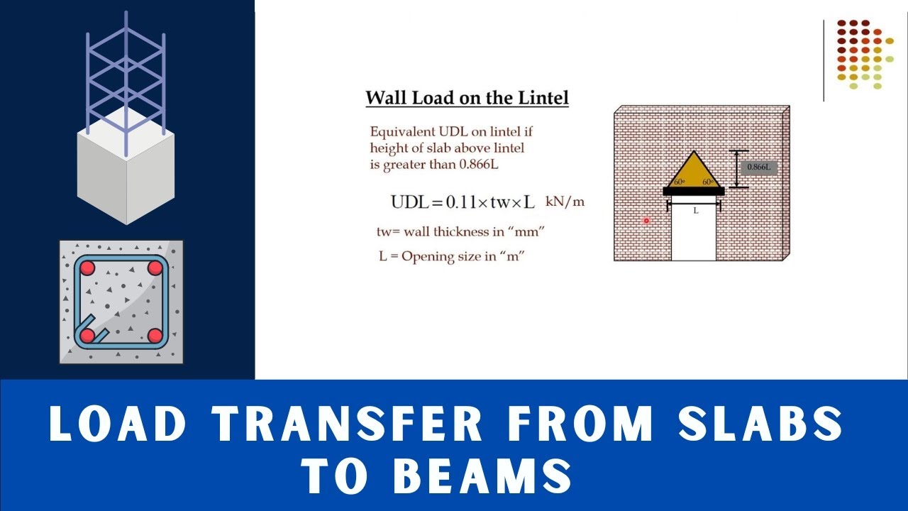 Design Concrete Structures Lecture - 8 Load Transfer from Slabs to ...