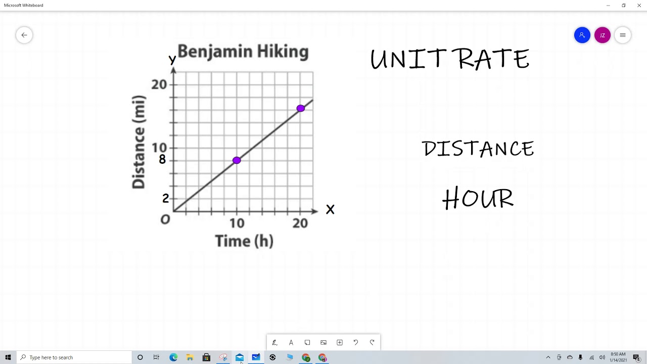 UNIT RATE AND PROPORTIONAL GRAPHS YouTube UNIT RATE AND PROPORTIONAL GRAPHS YouTube