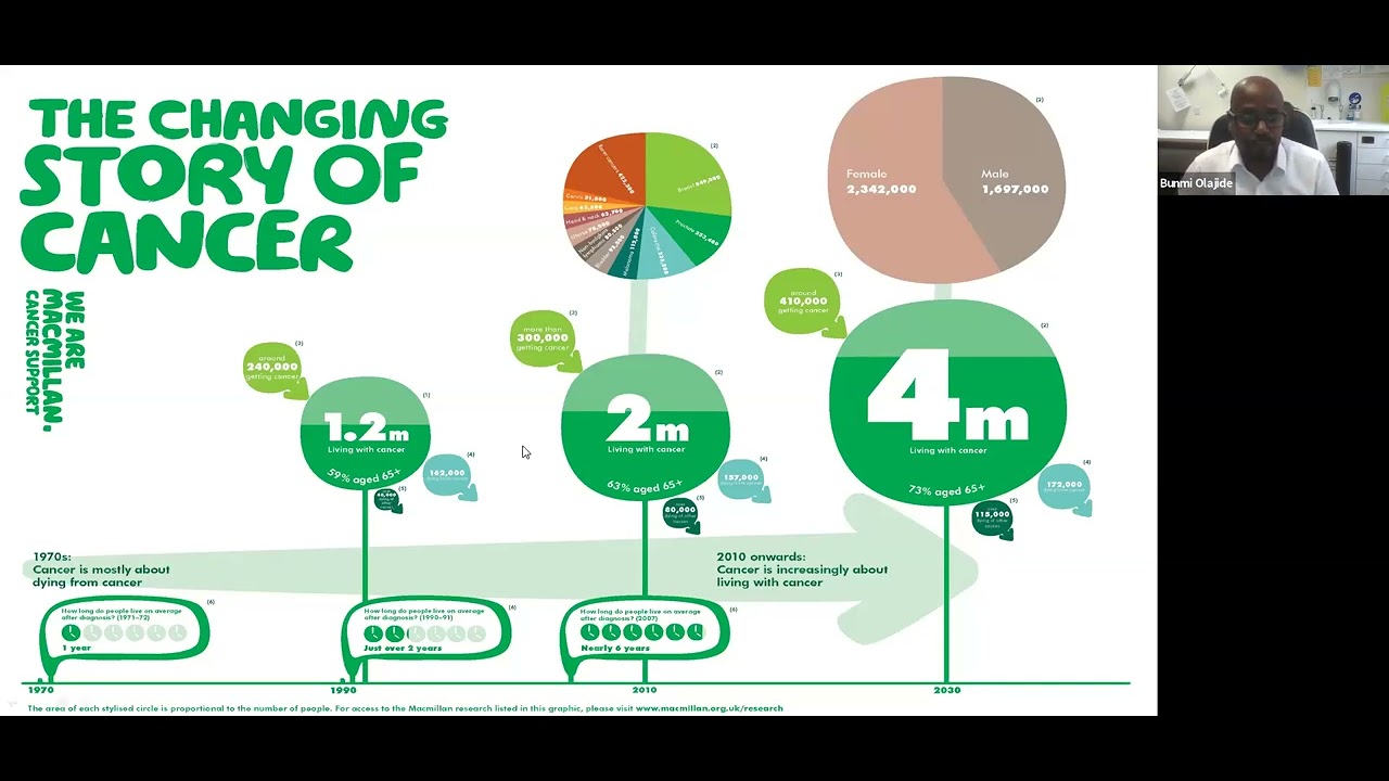 Cancer care review - Macmillan GP Havering - YouTube