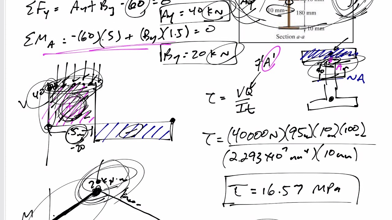 Mechanics of Materials - Overview of shear and moment diagrams and ...