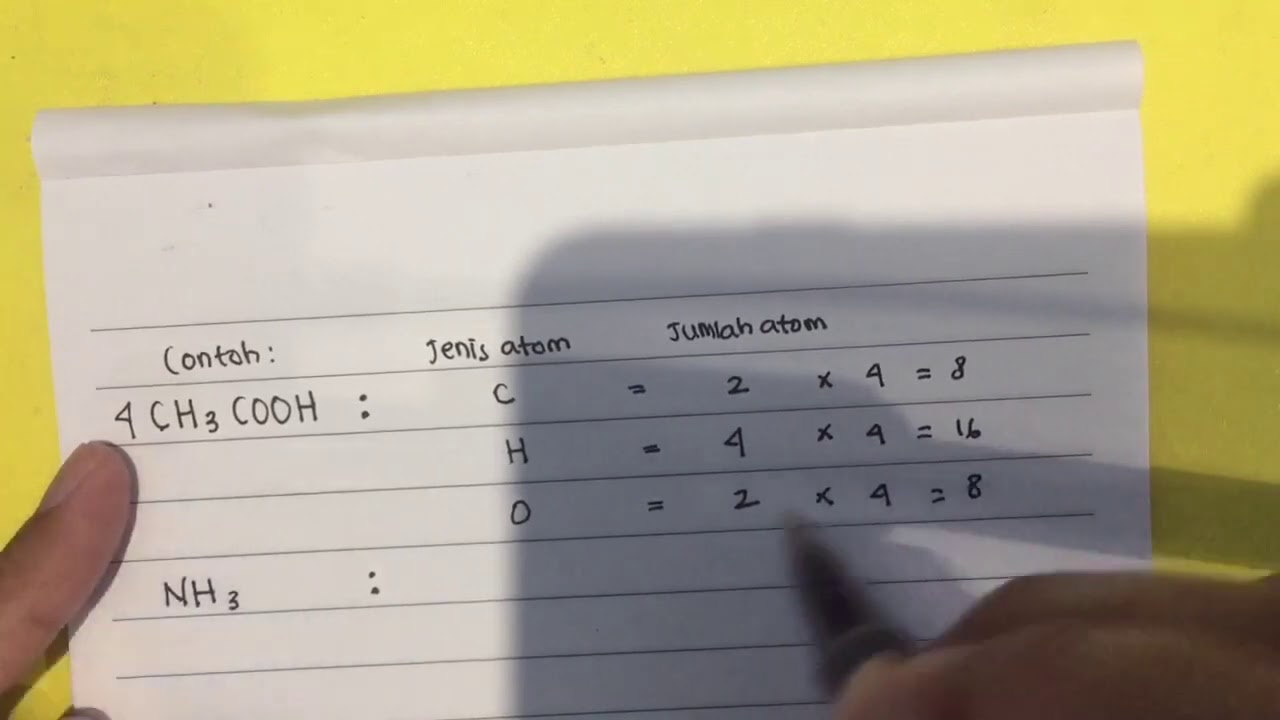 Rumus Kimia 1 - Menentukan Jenis Atom dan Jumlah Atom Penyusu Suatu ...