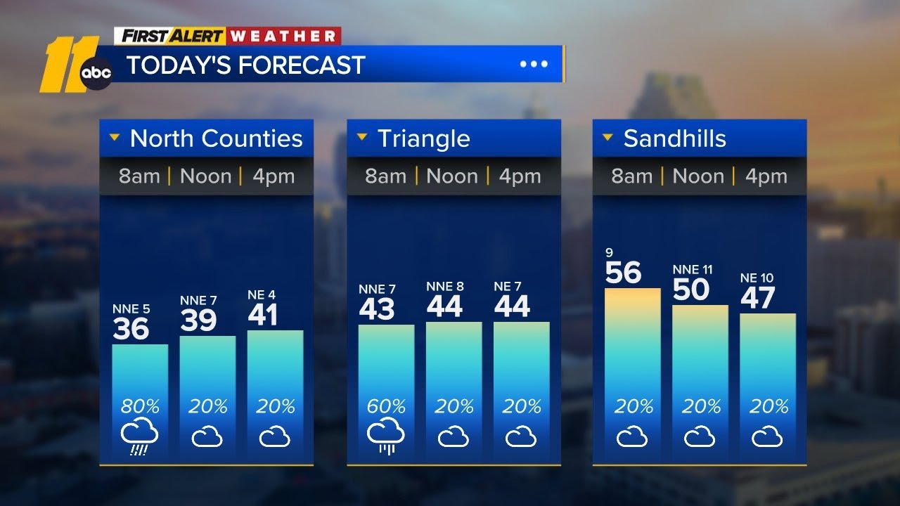 LIVE: First Alert Weather Radar - YouTube