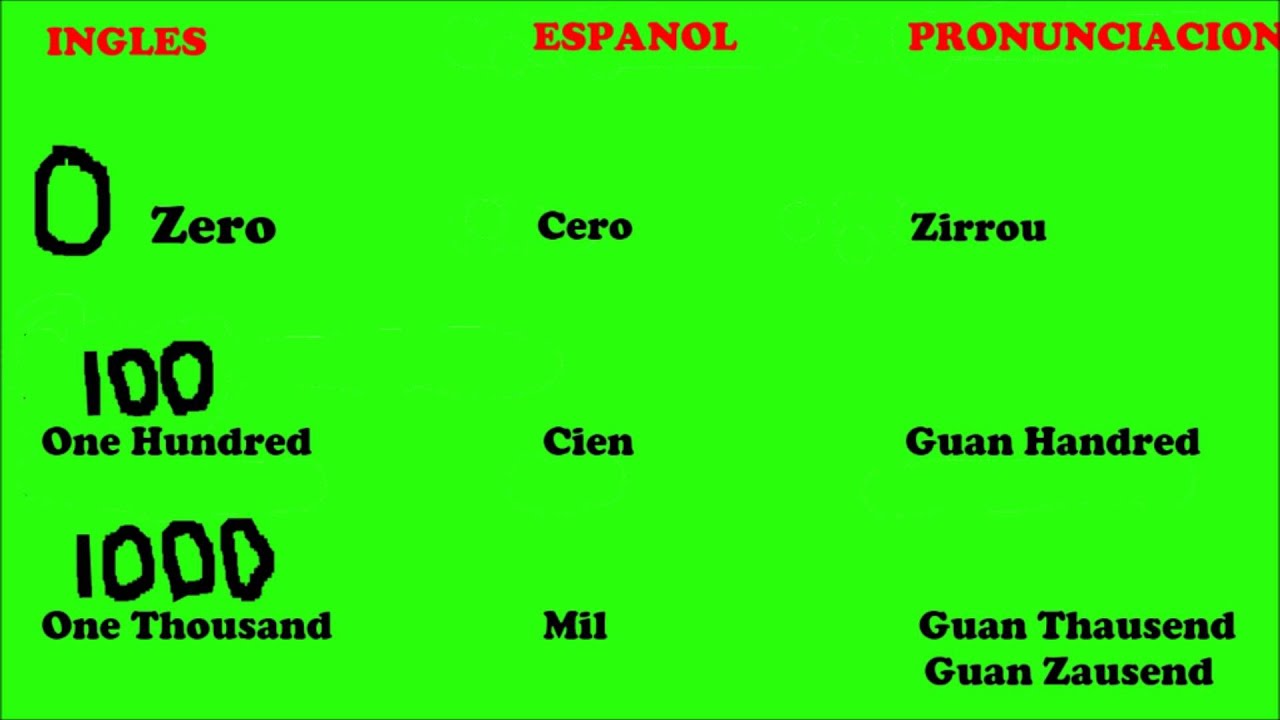 Aprende Ingles El Cero 0 Cien 100 Y Mil 1000 En Ingles