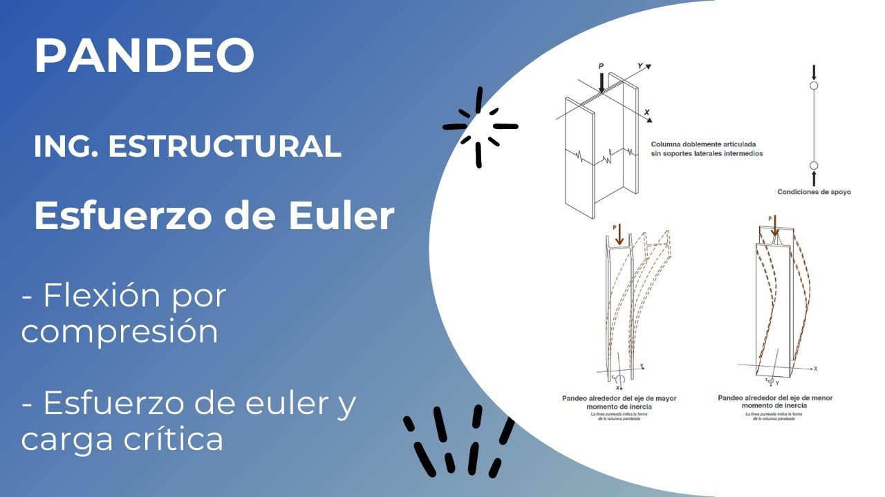 Esfuerzo de Euler - Pandeo Global en Acero - Resistencia Crítica - YouTube