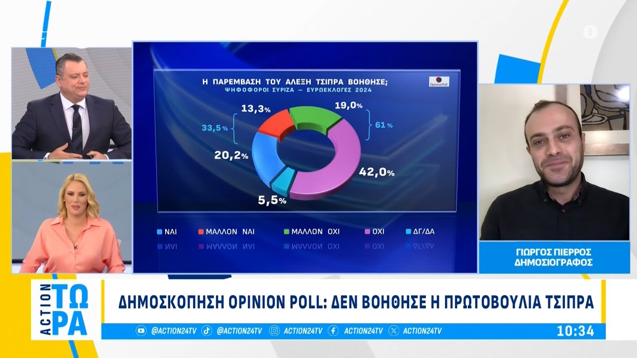 Γ. Πιέρρος: Η δημοσκόπηση της Opinion Poll για τον ΣΥΡΙΖΑ και όλα τα ...
