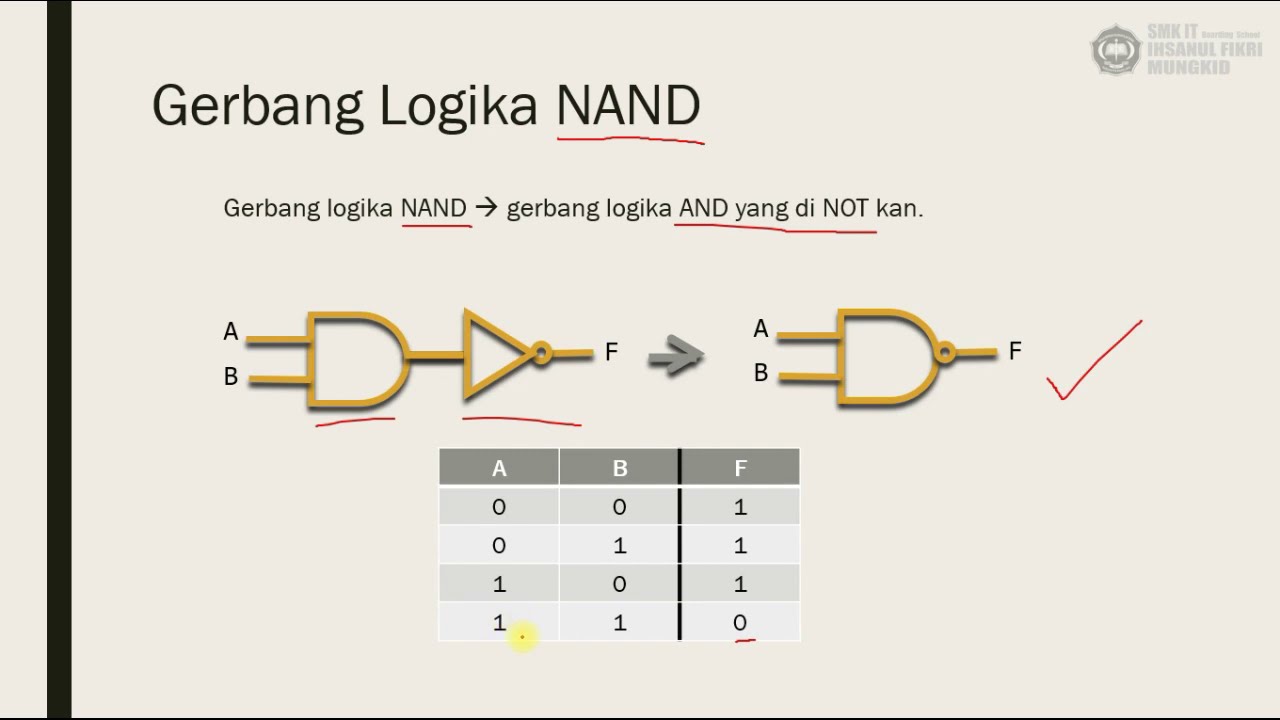 Materi Gerbang Logika Turunan - NAND, NOR, XOR, XNOR - Sistem Komputer ...