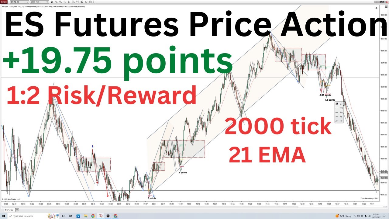 ES Futures Trading Oct, 11 | Range Day, 1:2 RR | - YouTube