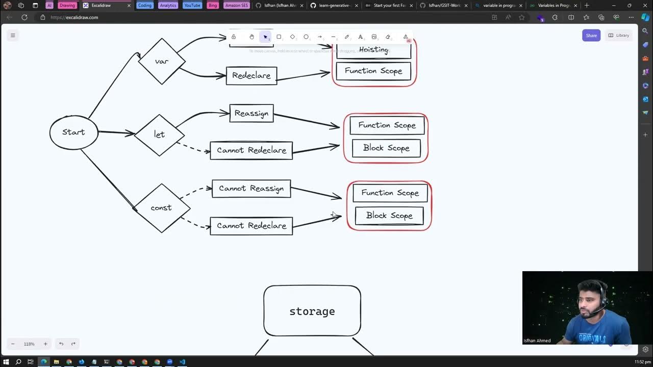 Mastering Variables In Typescript Var Let Const And More By Isfhan Ahmed In Urduhindi Youtube