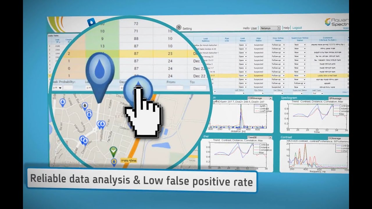 Aquarius Spectrum - Product Video - App - YouTube
