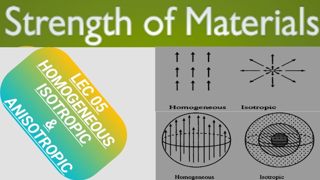 LEC 05 || An Important Conversation About Homogeneous Isotropic ...