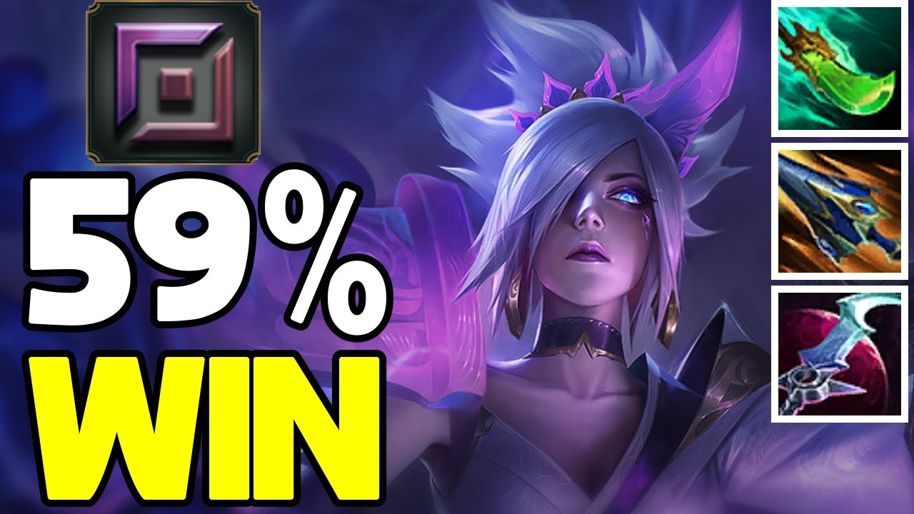 Riven Gameplay, How to Play Riven TOP, Build/Guide, LoL Meta - YouTube