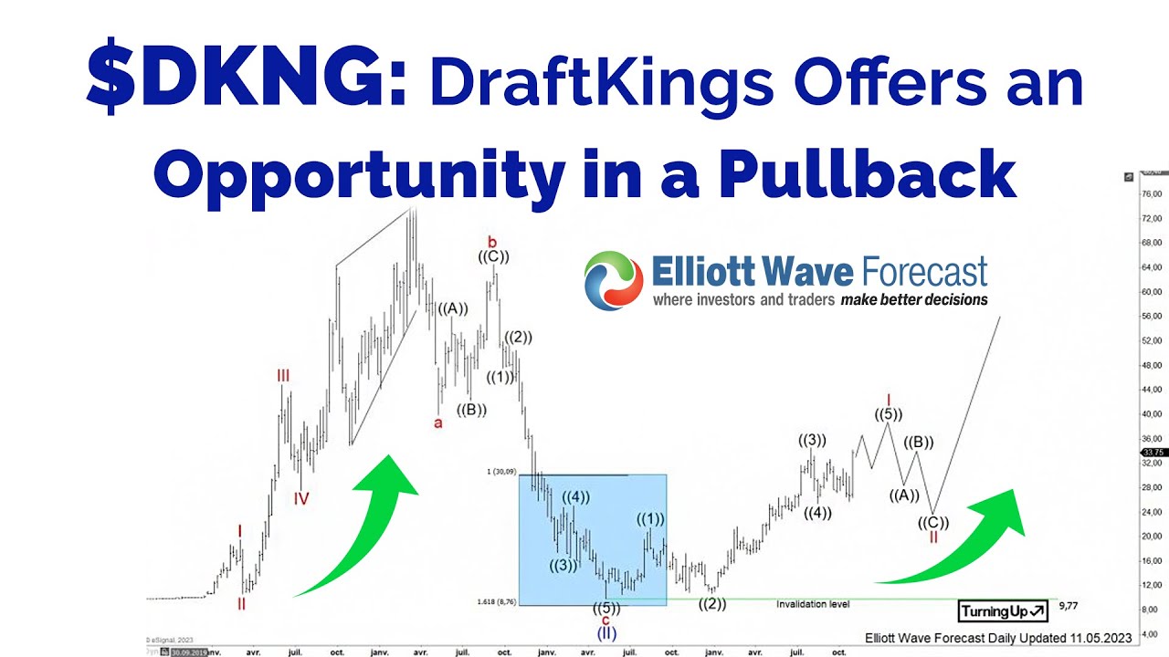 $DKNG: DraftKings Offers an Opportunity in a Pullback - YouTube