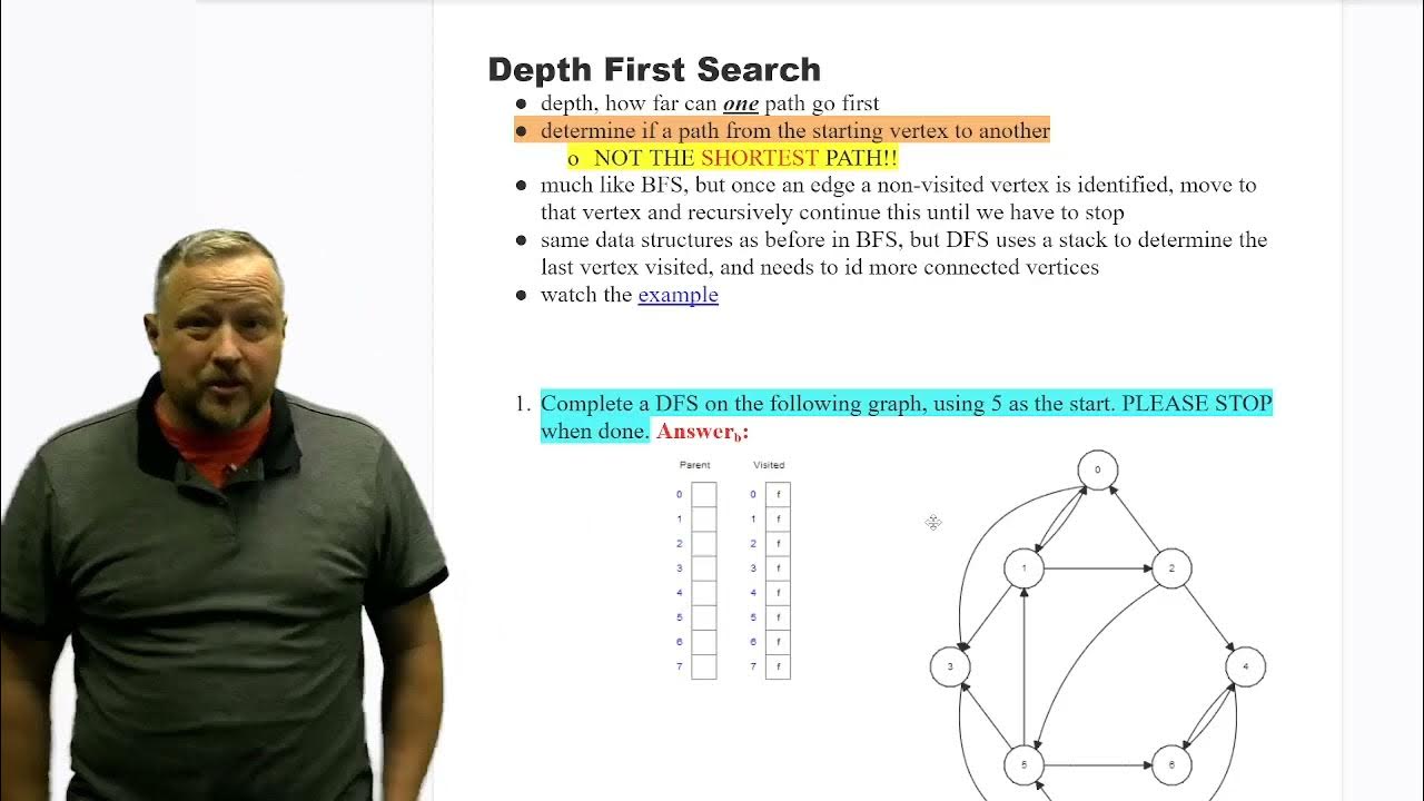 Introduction to Depth First Search - YouTube