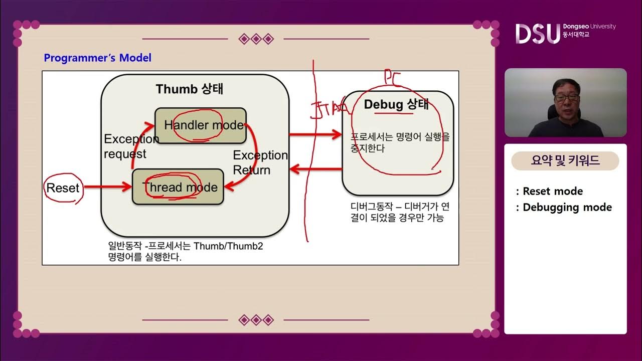 [DBC] Cortex M7 Processor 6 - YouTube