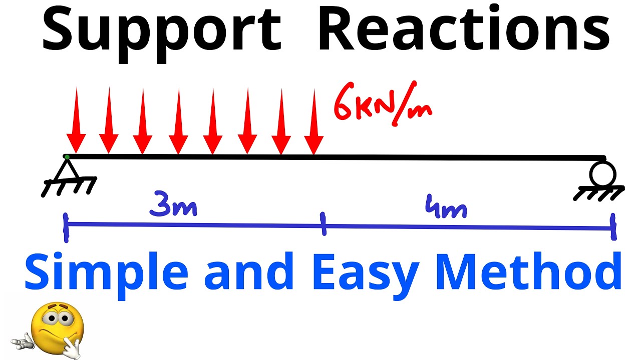Support Reactions of Beam || Very Simple and Easy Method - YouTube