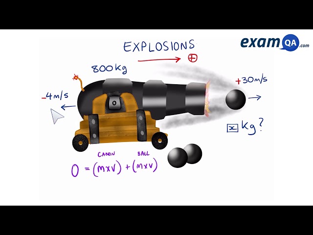 1 Forces and Motion – Part C2b “Momentum and Moments” - Animated Science