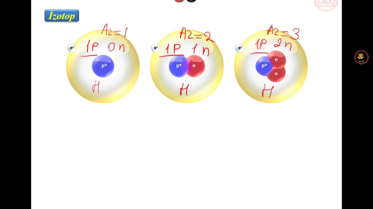 Movzu: 2.Atomun qurulusu. Ders: 1 ( izle ve oyren ) - YouTube