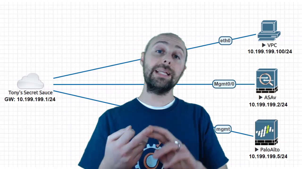Part #2: Give Your EVE-NG Lab Internet Access - YouTube
