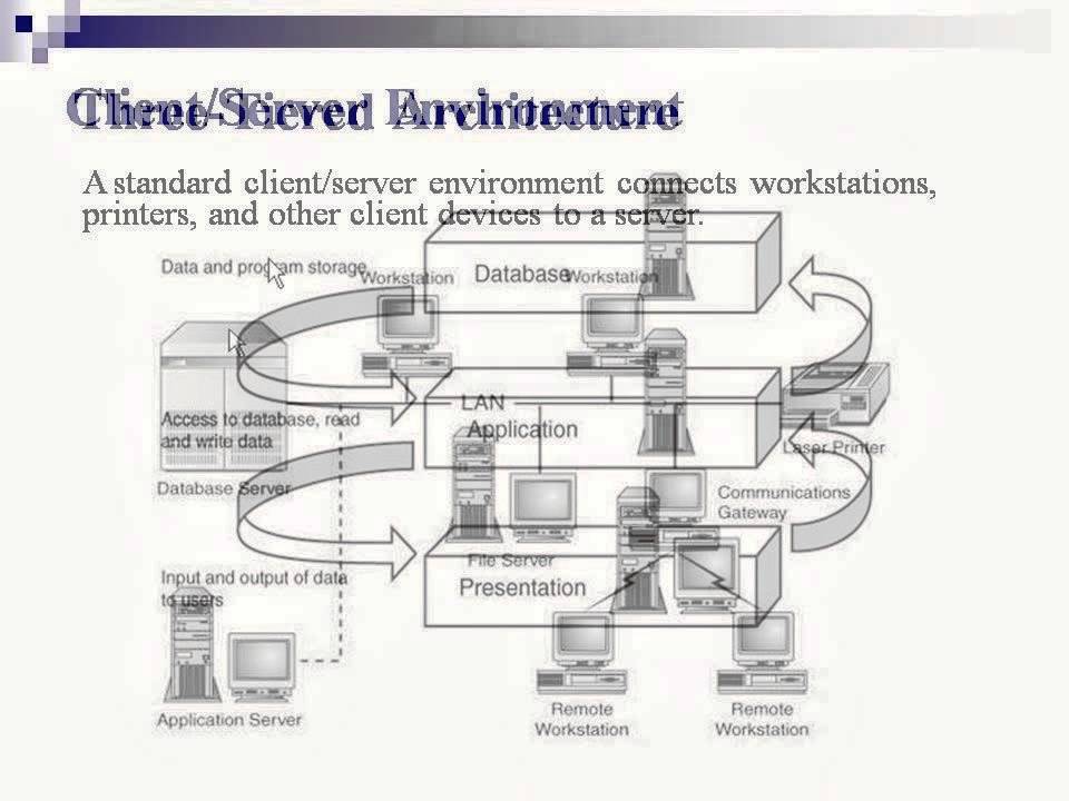 SAP BASIS TUTORIAL [DAY 1] PART 12 - YouTube