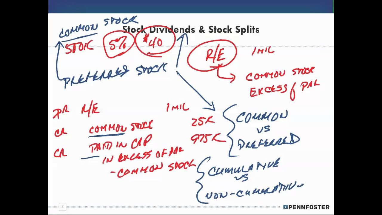 Financial Accounting Ch 10 Stock Dividends Stock Splits - YouTube