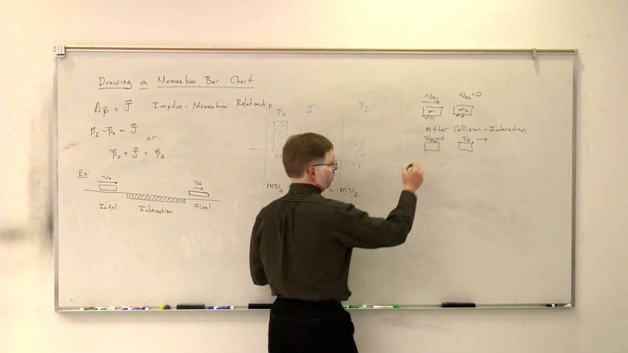 Momentum Bar Charts - YouTube