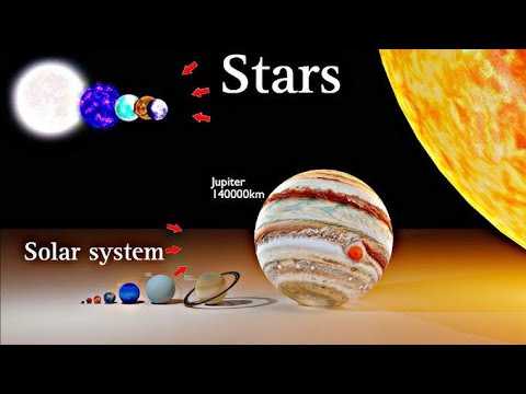 Solar system Size comparison | 2024 .How big is the soler system The ...