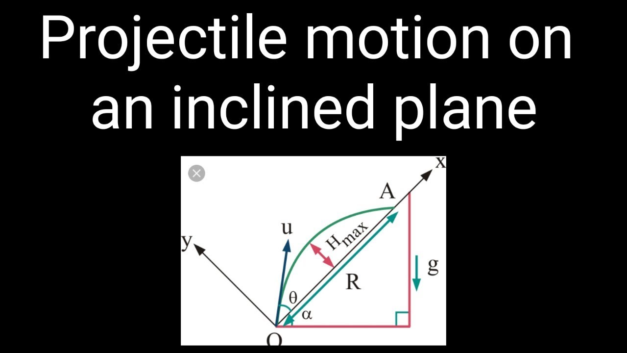 Projectile motion on an inclined plane. - YouTube