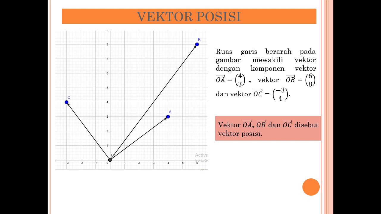 Pert 3 Vektor Nol, Vektor Posisi, Vektor Satuan - YouTube