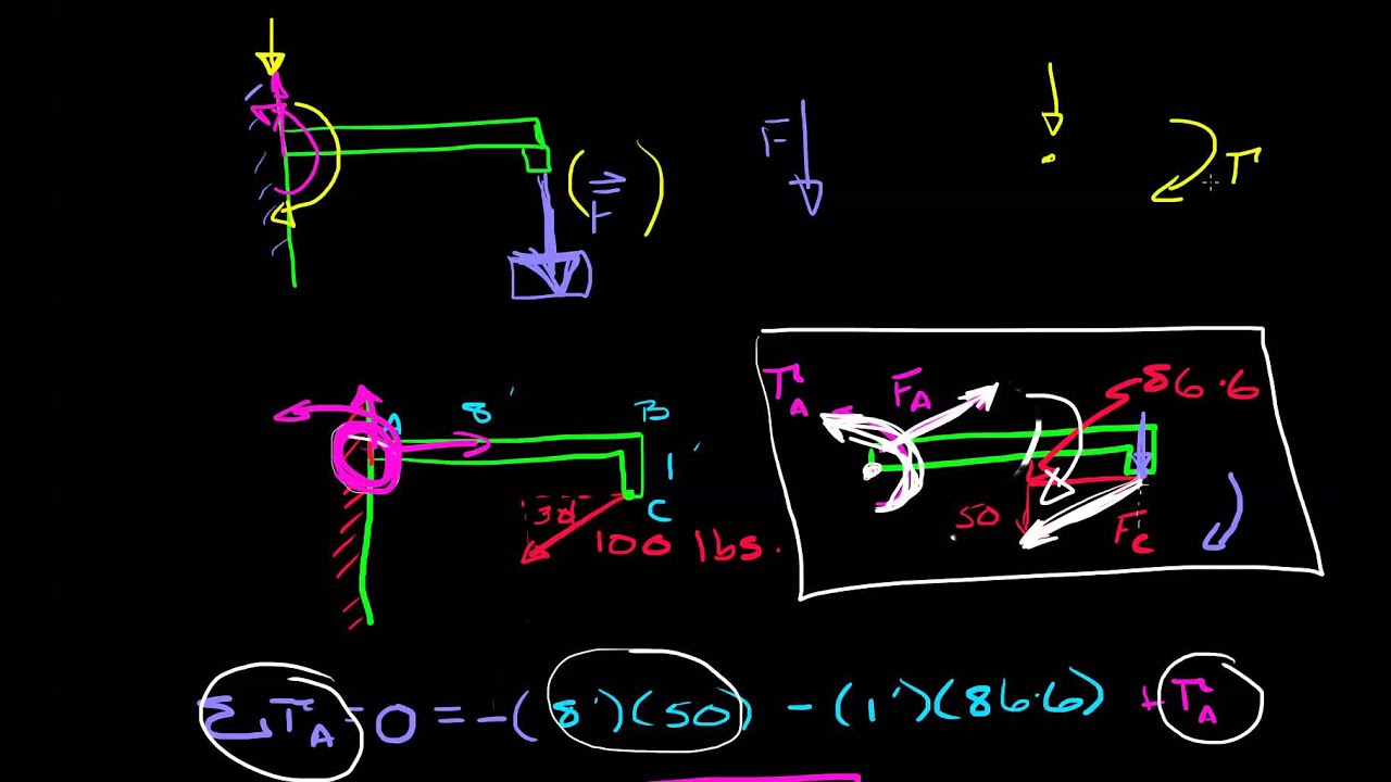 Engineering statics 09 equivalent systems - YouTube