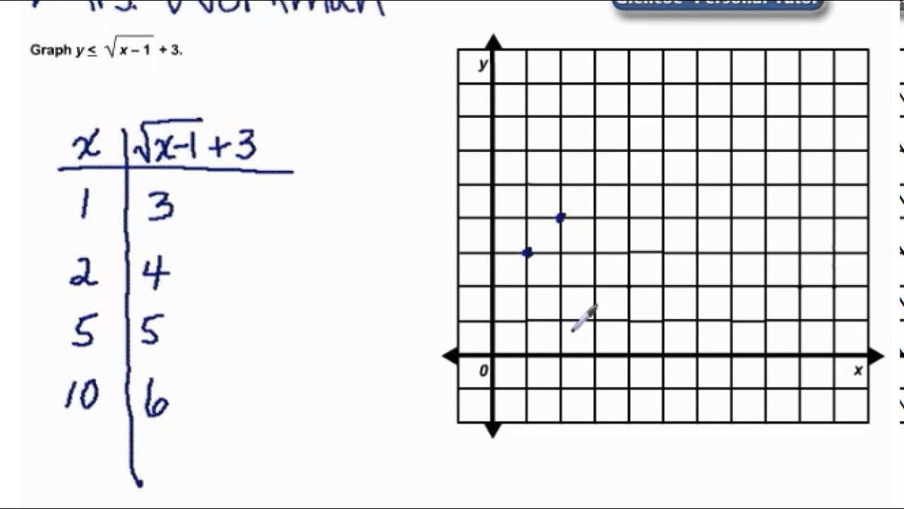 Graph a Square Root Inequality - YouTube