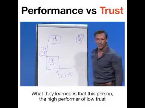 PERFORMANCE vs TRUST | PERFORMANCE | TRUST | SIMON SINEK | KNOWLEDGE ...
