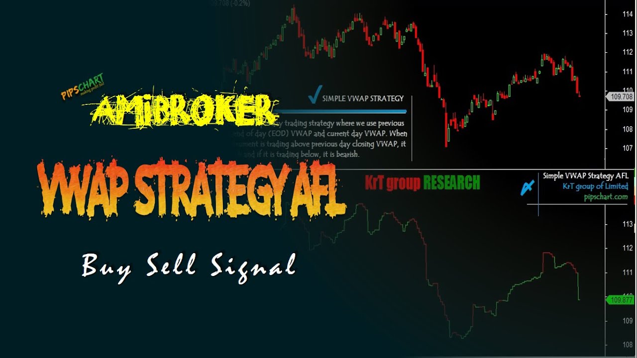 𝐀𝐦𝐢𝐛𝐫𝐨𝐤𝐞𝐫 𝐀𝐅𝐋 𝟮.𝟬 - Simple VWAP Strategy AFL - YouTube