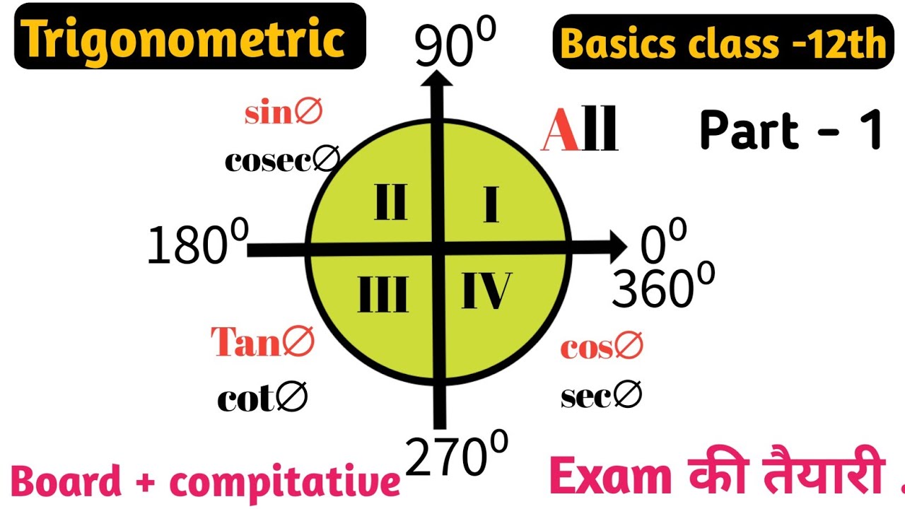 basics maths for class -12th ll trigonometry part -1 ll board exam की ...