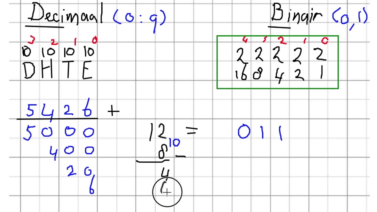 Binair Positie Stelsel | Kennisbasisrekenen.nl | PABO Rekentoets - YouTube