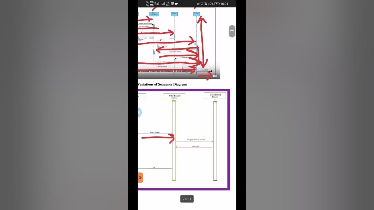 Sequence Diagram - YouTube