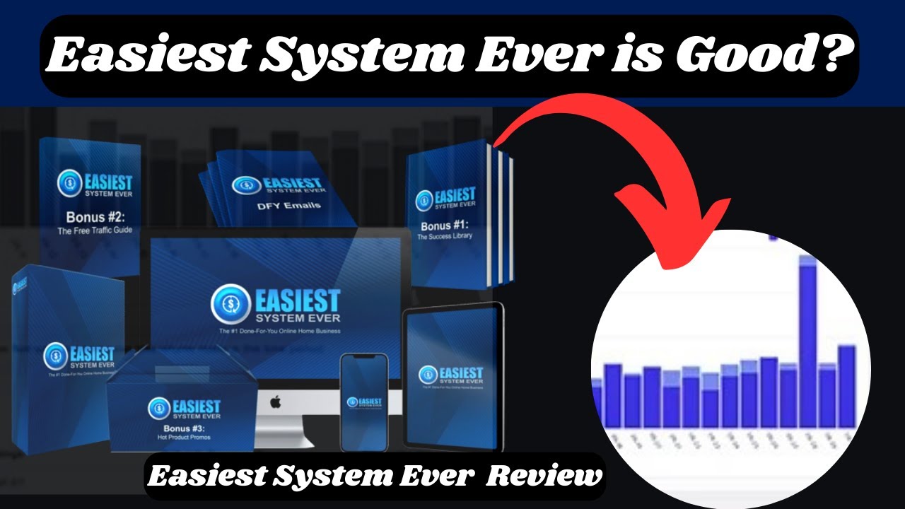 EASIEST SYSTEM EVER - Easiest System ever is good ? - Easiest System ...