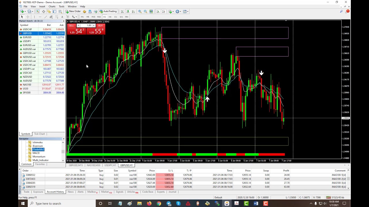 iTrade All Trading System V2 - YouTube